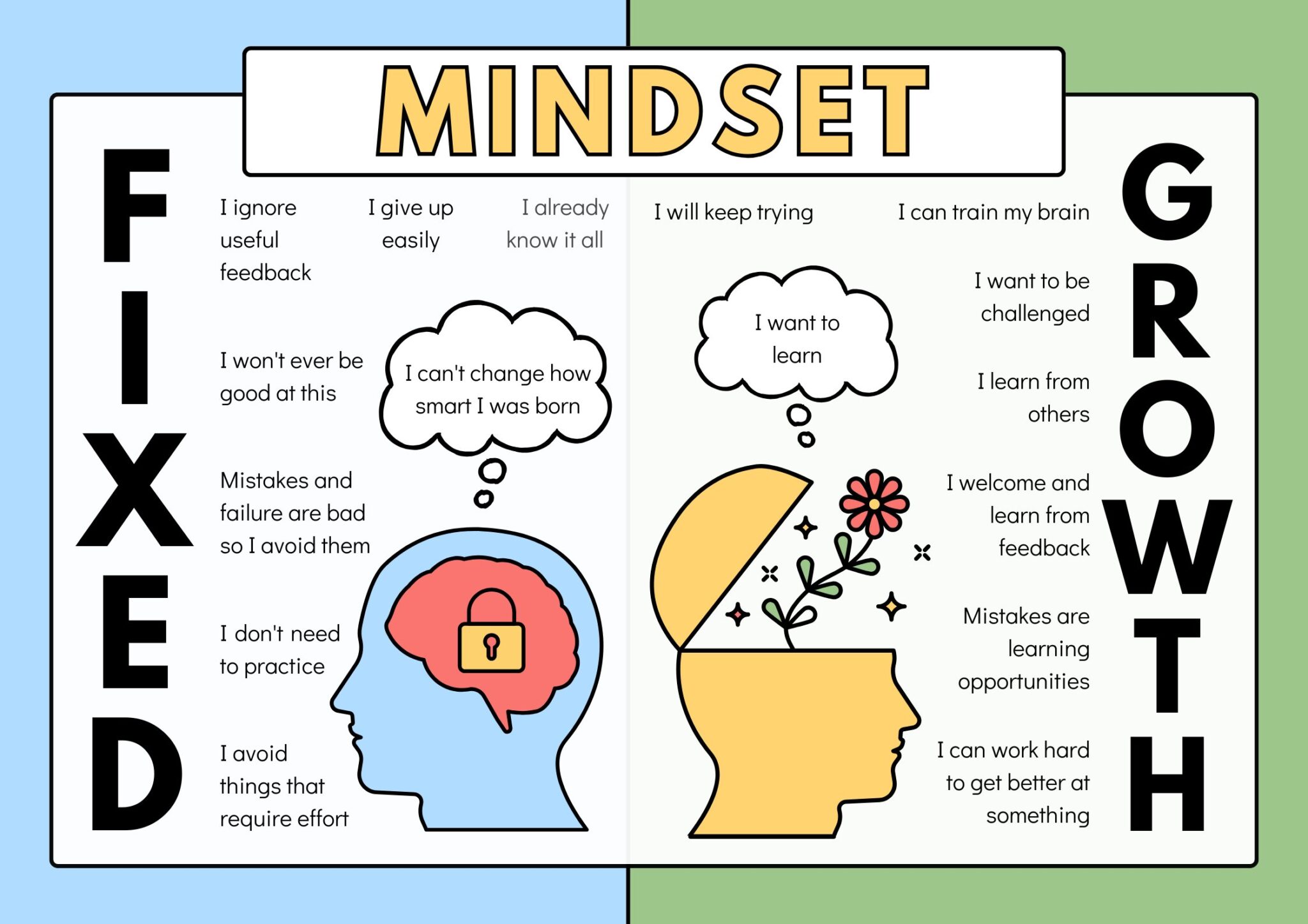Fixed Mind set and Growth Mindset For Students | MVM CBSE Trichy | No.1 ...